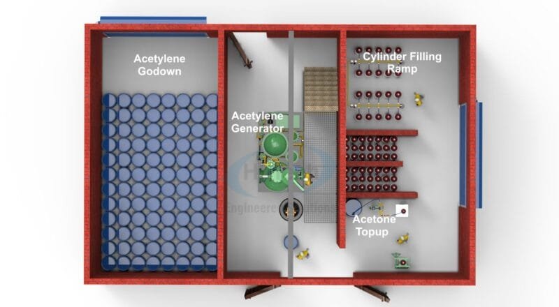 Small / Transportable Acetylene Cylinder Filling Plants - Hi-Tech Gas ...